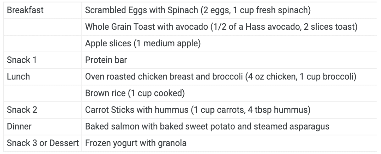 Nutrition for Muscle Building and Toning - Sworkit